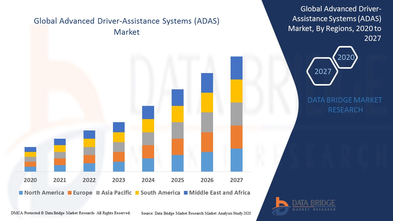 Advanced Driver-Assistance Systems (ADAS) Market – Global Industry ...