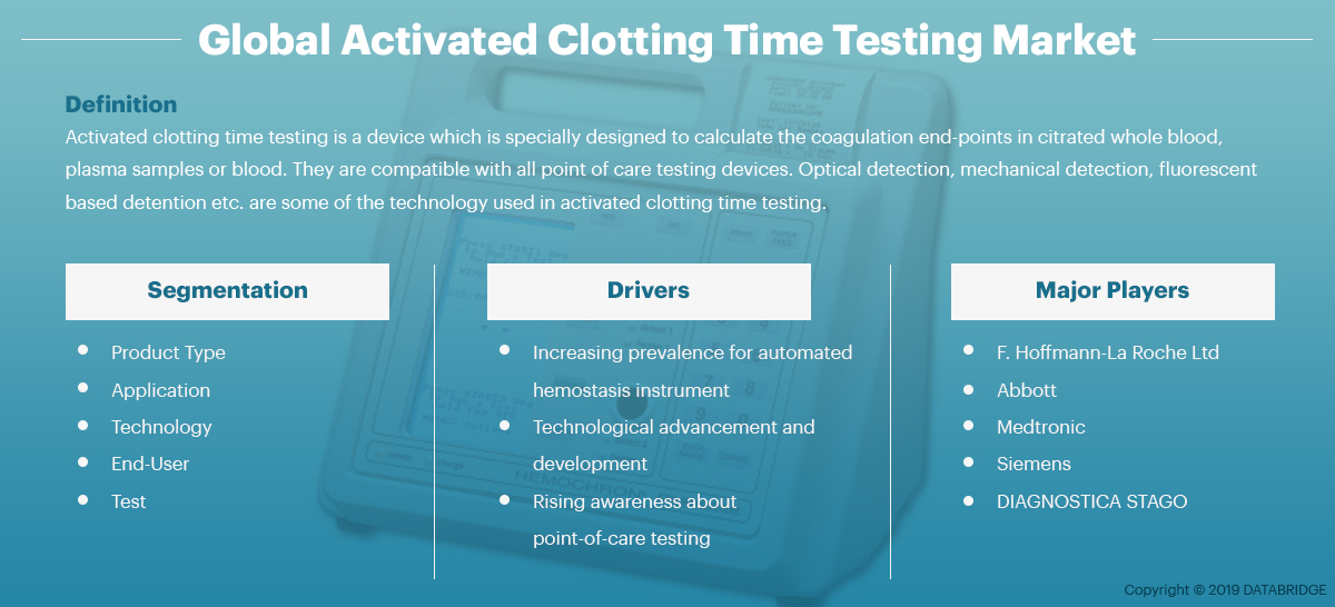 Activated Clotting Time Testing Market Size Share Growth Analysis Activated Clotting Time Testing Market Size Share Growth Analysis