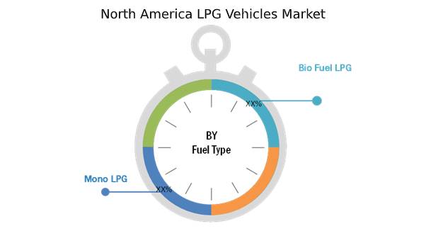 North America LPG Vehicles Market Report – Industry Trends and Forecast ...