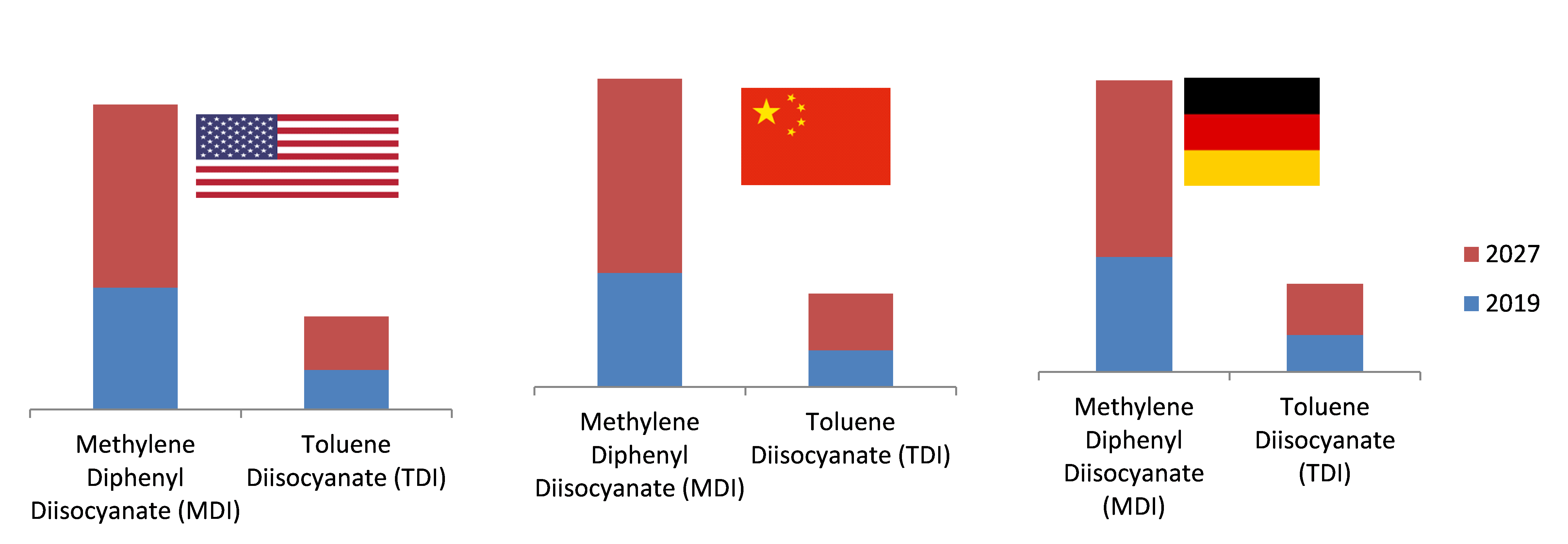 MDI, TDI, Polyurethane Market – Global Industry Trends and Forecast to 2027 | Data Bridge Market ...