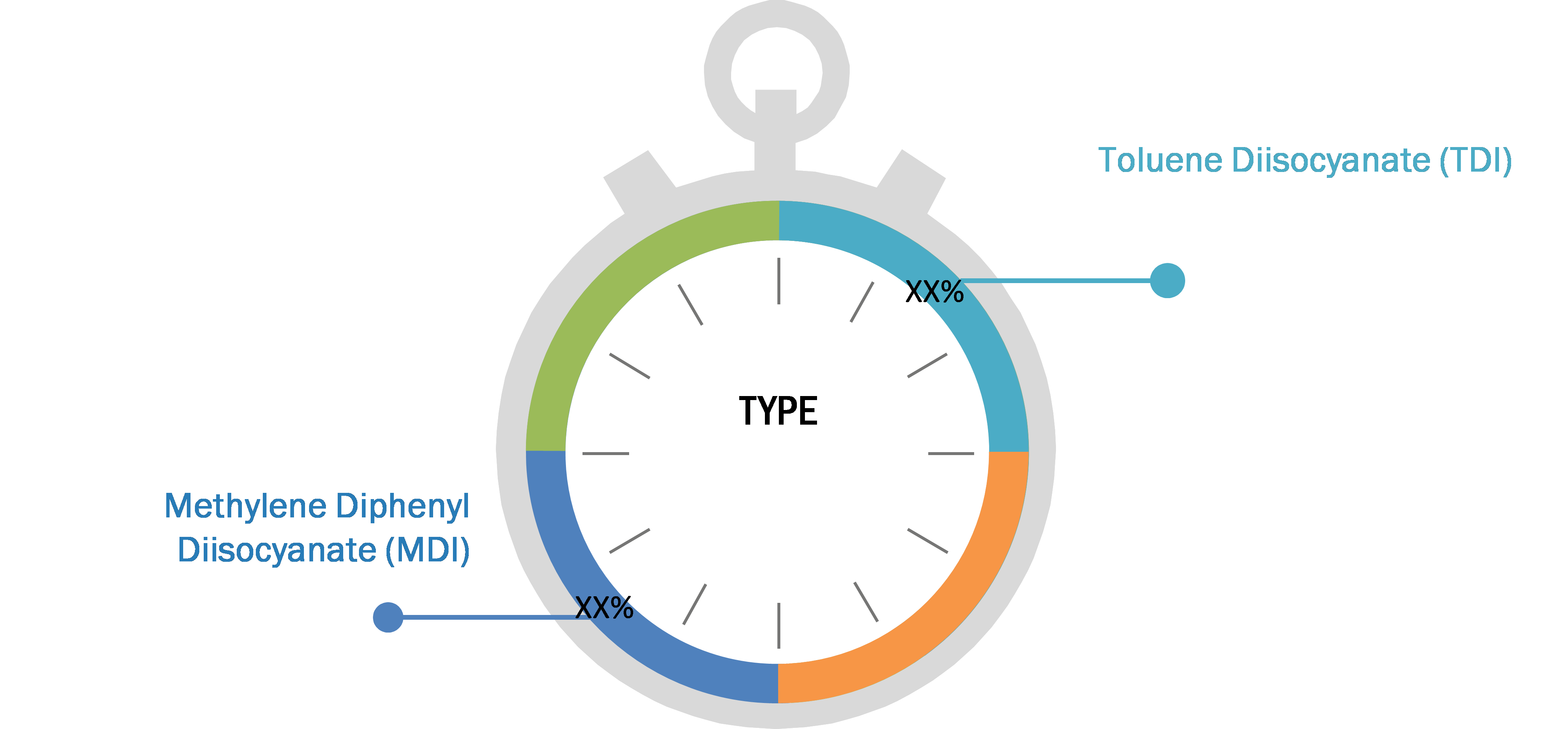 Asia-Pacific MDI, TDI, Polyurethane Market Report – Industry Trends and ...