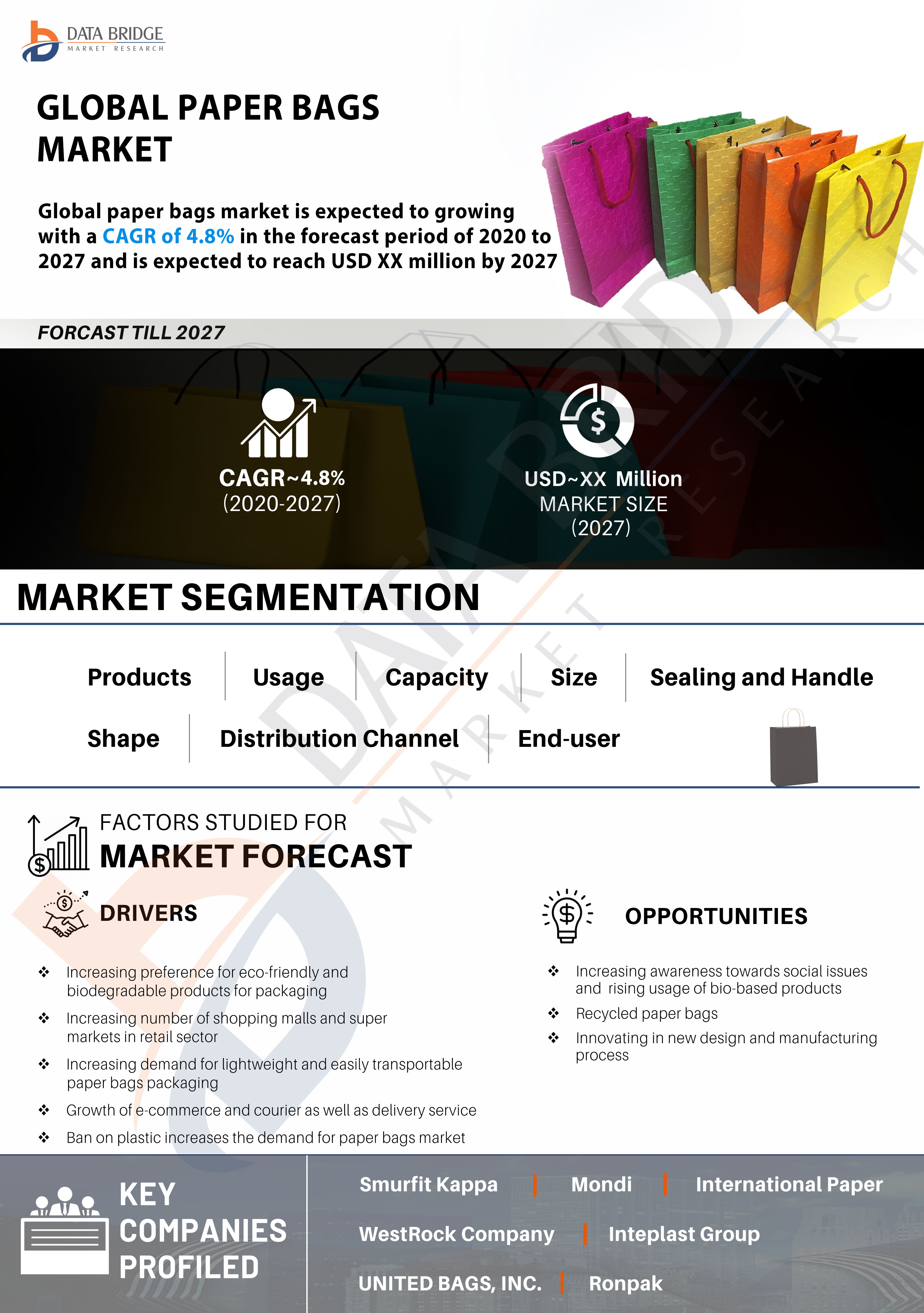 Global Paper Bags Market is Expected to Register a Healthy CAGR in the ...