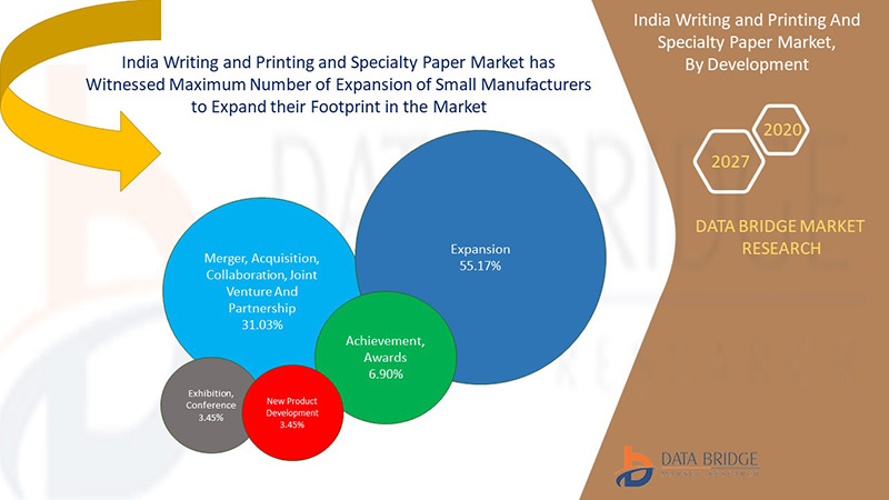 Pudumjee Paper Products, Advanced Speciality Materials and West Coast ...