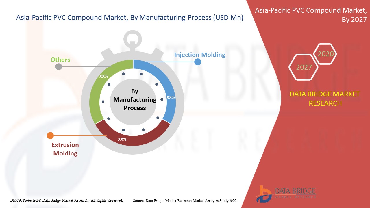 Asia-Pacific PVC Compound Market Report – Industry Trends and Forecast ...