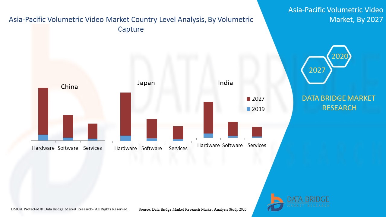 Asia-Pacific Volumetric Video Market Report – Industry Trends and ...