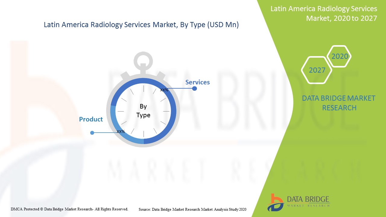 Latin America Radiology Services Market Report – Industry Trends and ...