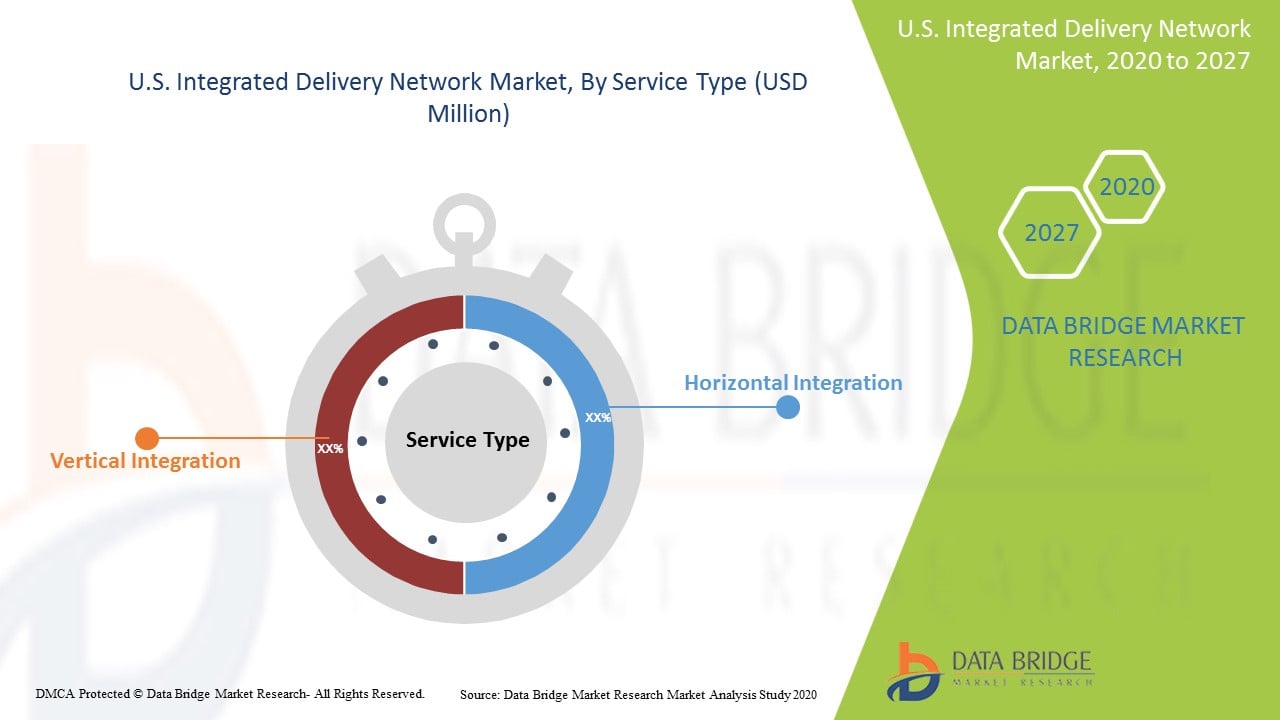 U.S. Integrated Delivery Network Market Report – Industry Trends and Forecast to 2027 | Data ...