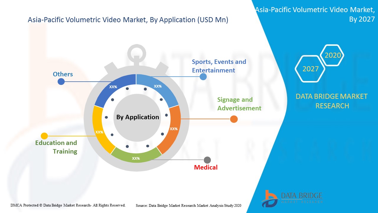 Asia-Pacific Volumetric Video Market Report – Industry Trends and ...