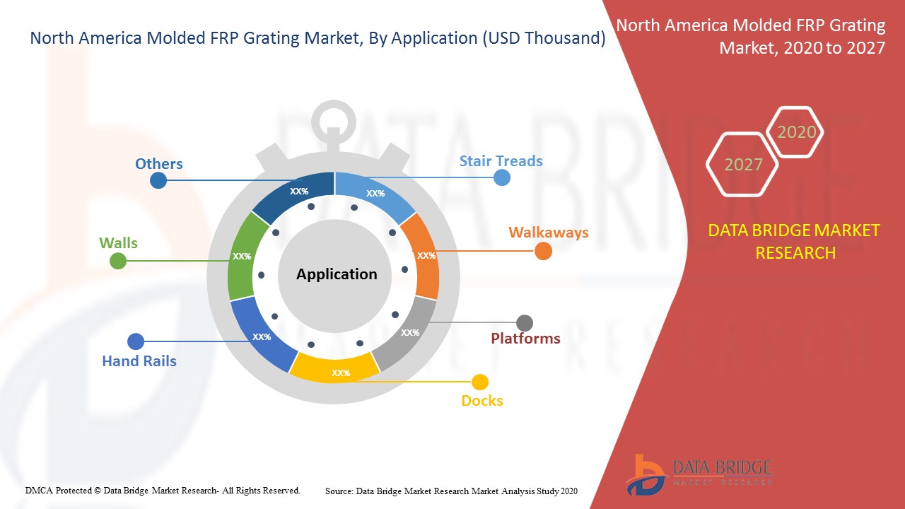 North America Molded FRP Grating Market Report – Industry Trends and ...