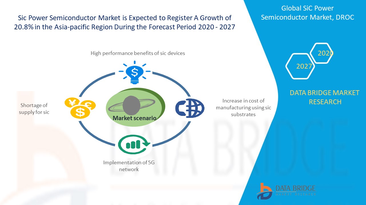 Global Sic Power Semiconductor Market Research Report, Future Demand ...