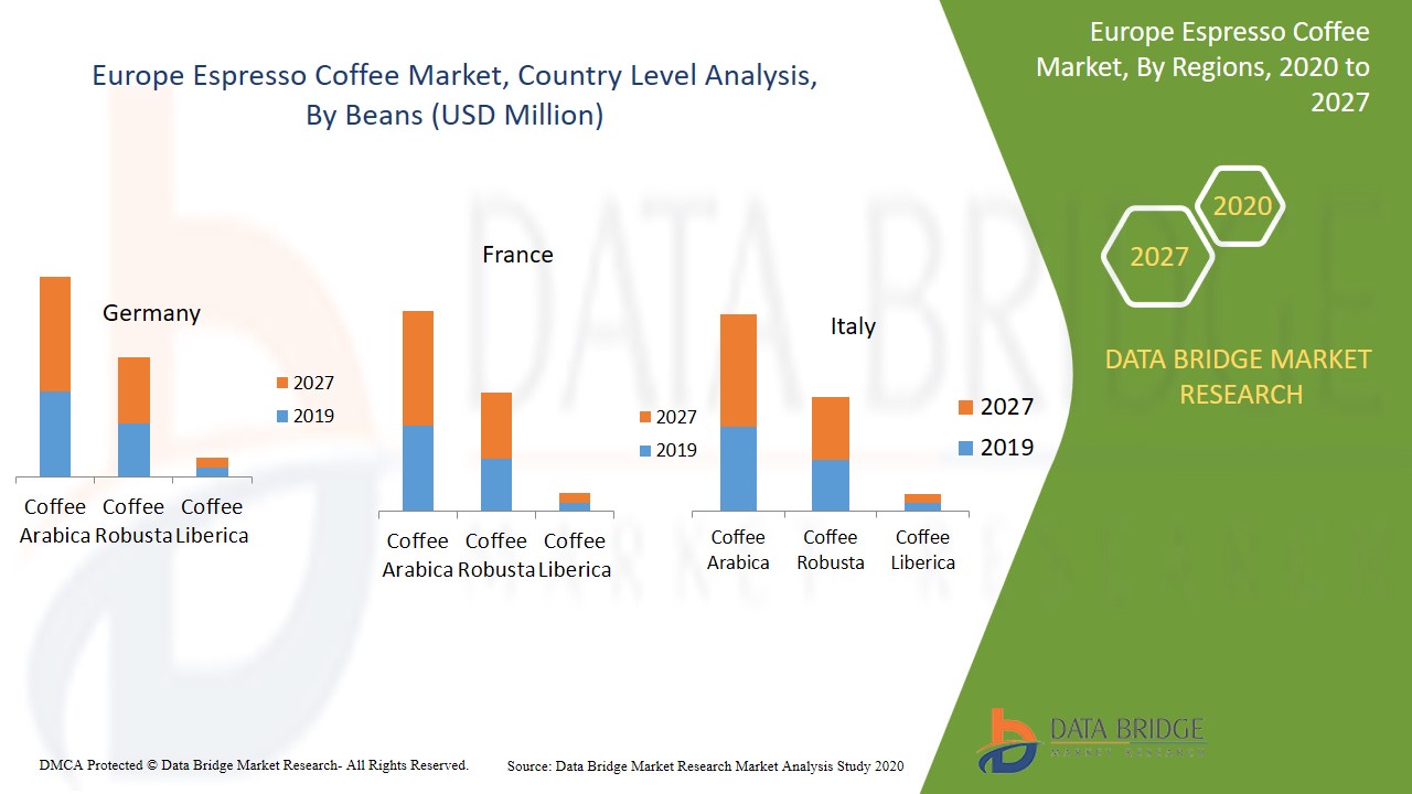 Europe Espresso Coffee Market Report – Industry Trends and Forecast to ...