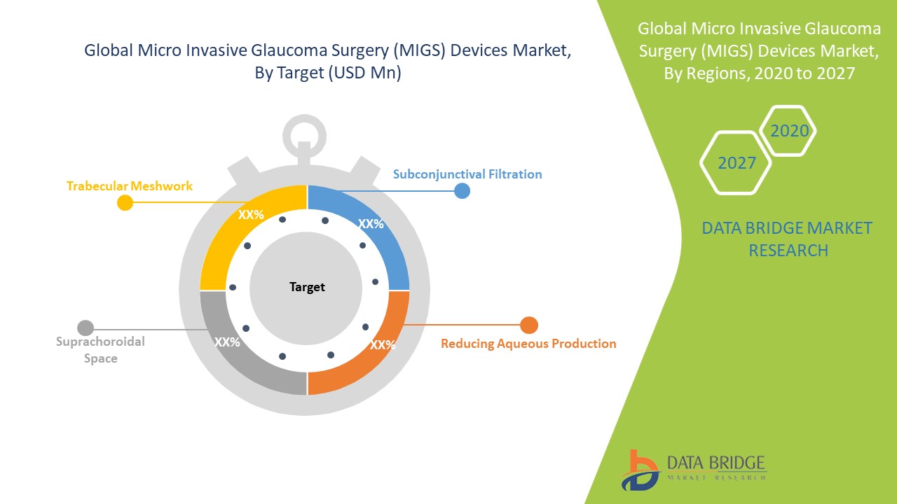 Micro Invasive Glaucoma Surgery (MIGS) Devices Market – Global Industry ...