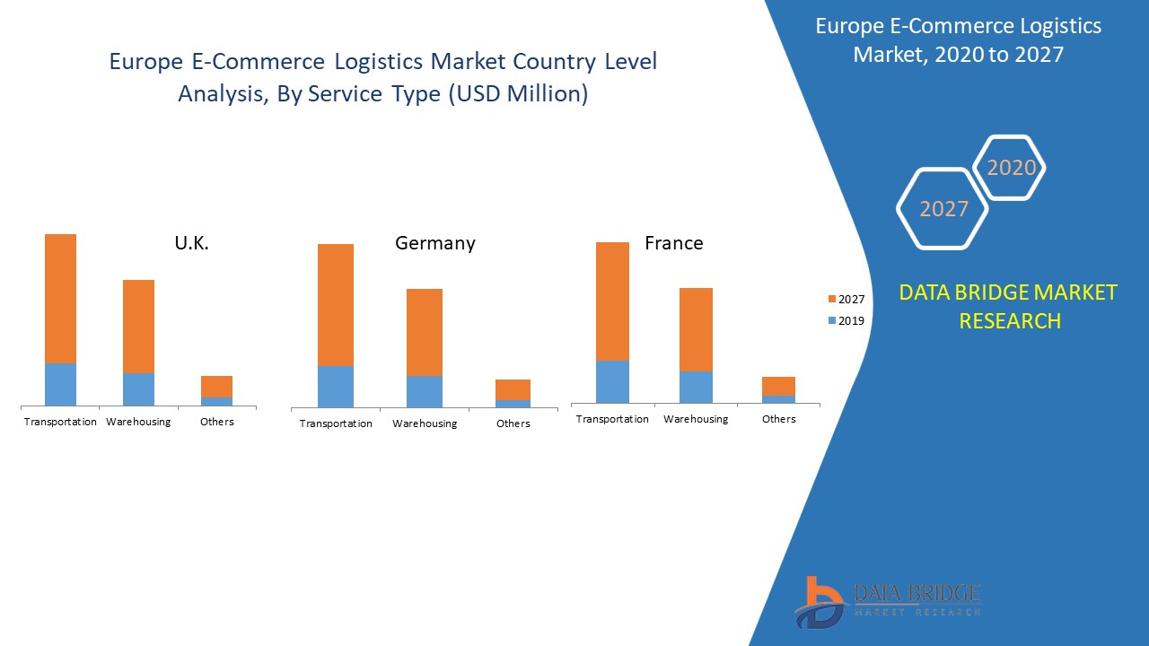 Europe E-Commerce Logistics Market Report – Industry Trends and ...