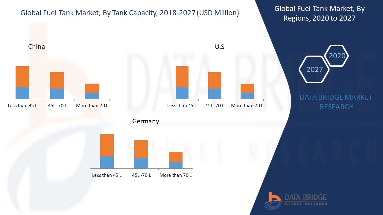 Fuel Tank Market – Global Industry Trends and Forecast to 2027 | Data ...