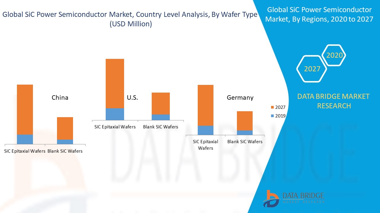 SiC Power Semiconductor Market – Global Industry Trends and Forecast to ...