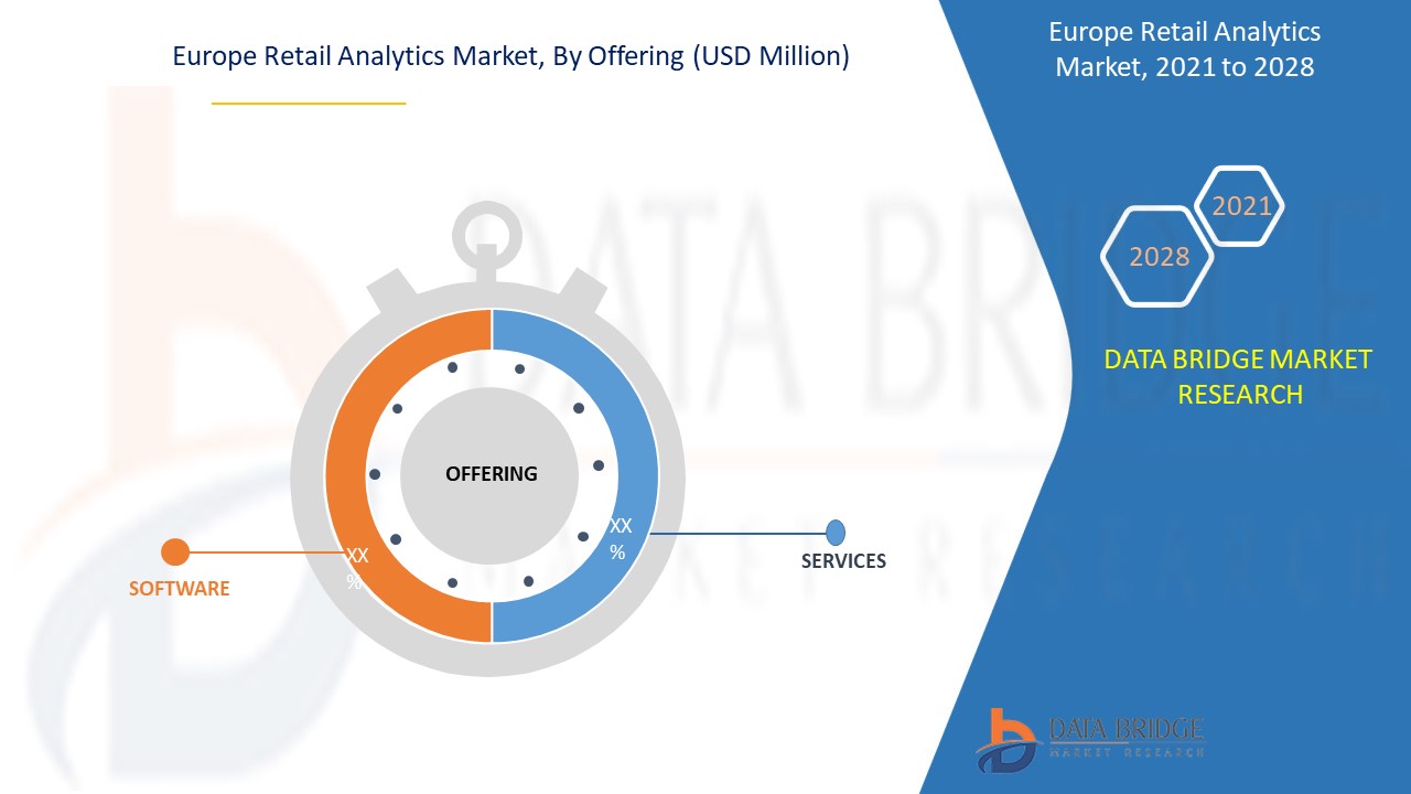 Europe Retail Analytics Market Report – Industry Trends and Forecast to ...
