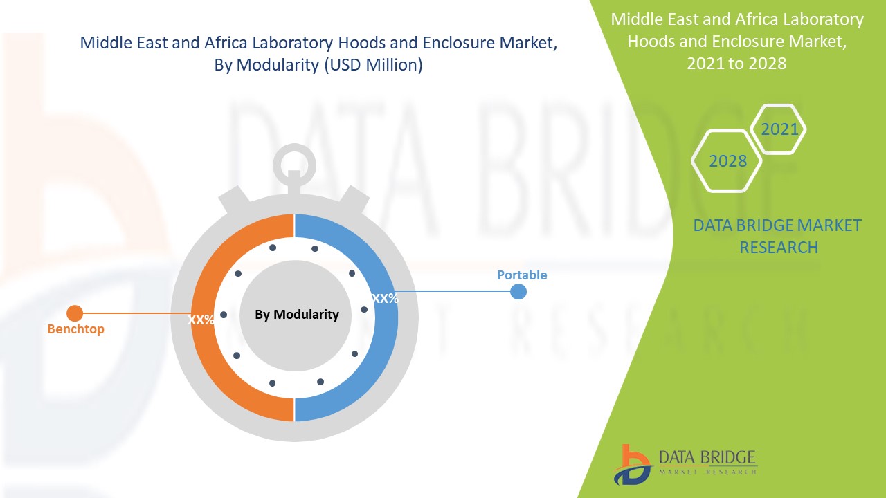 Middle East and Africa Laboratory Hoods and Enclosure Market Report ...