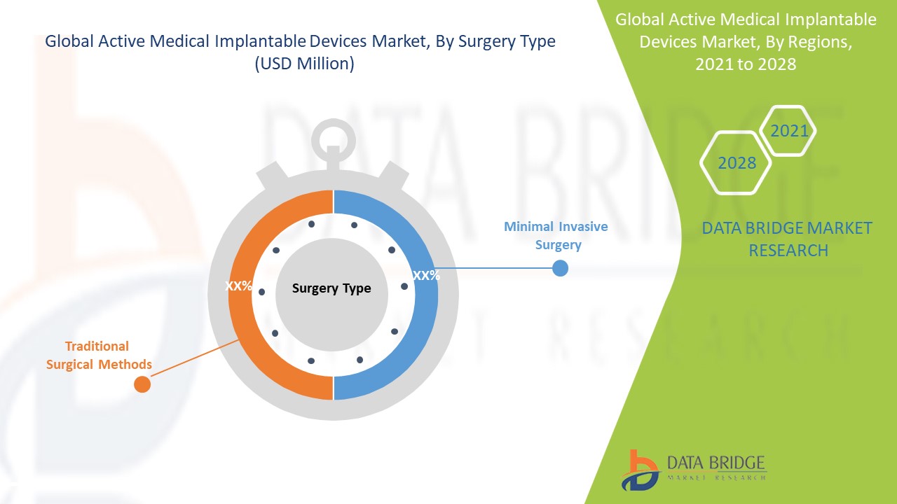 Active Medical Implantable Devices Market Size, Share, Growth & Trends