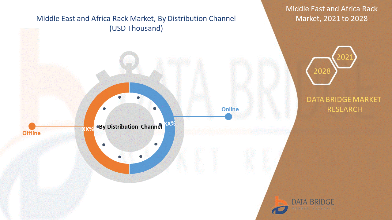 Middle East and Africa Rack Market Report – Industry Trends and ...