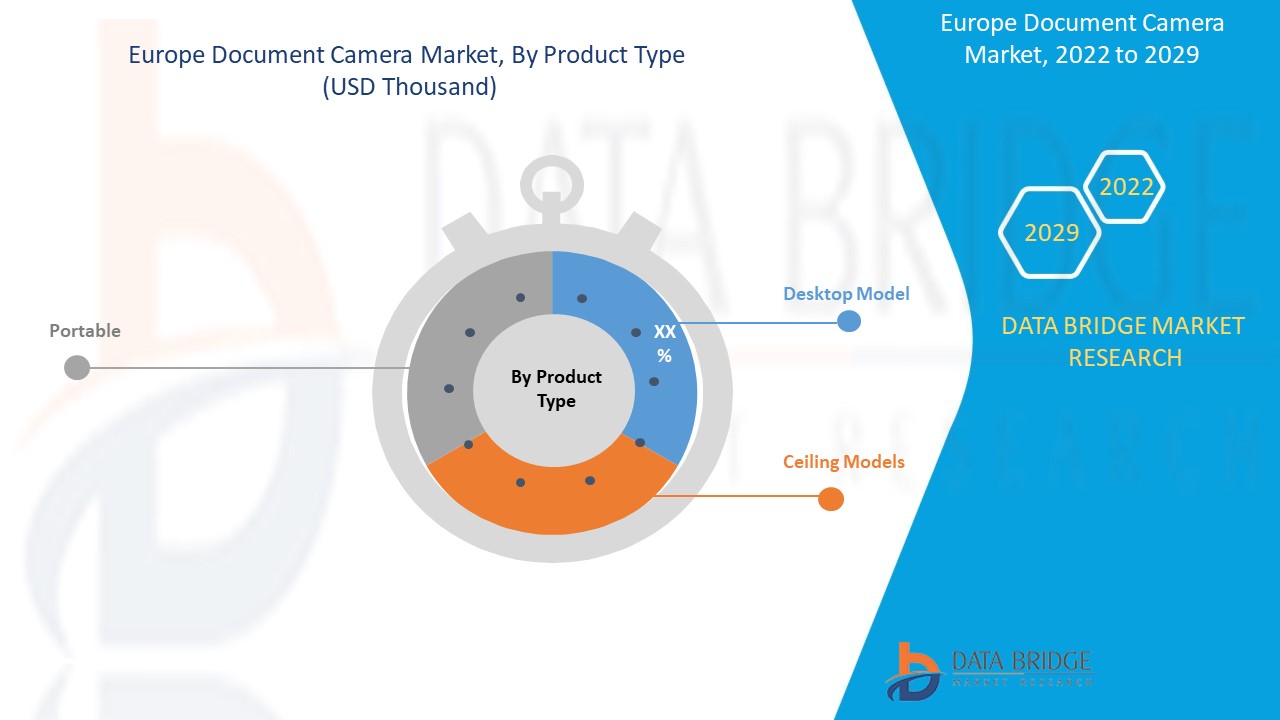 Europe Document Camera Market Definition, Segmentation, Growth Report ...