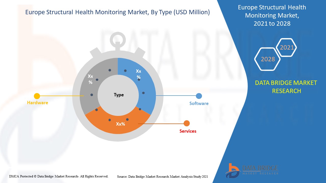 Europe Structural Health Monitoring Market Report – Industry Trends and ...