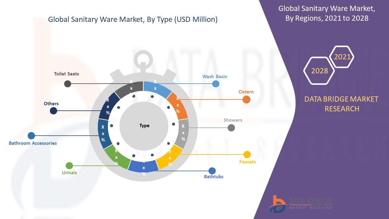 Sanitary Ware Market – Global Industry Trends and Forecast to 2028 ...