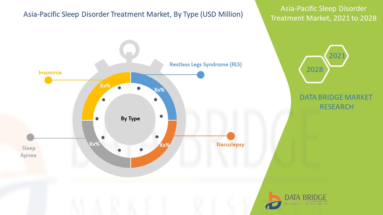 Asia-Pacific Sleep Disorder Treatment Market Report – Industry Trends ...