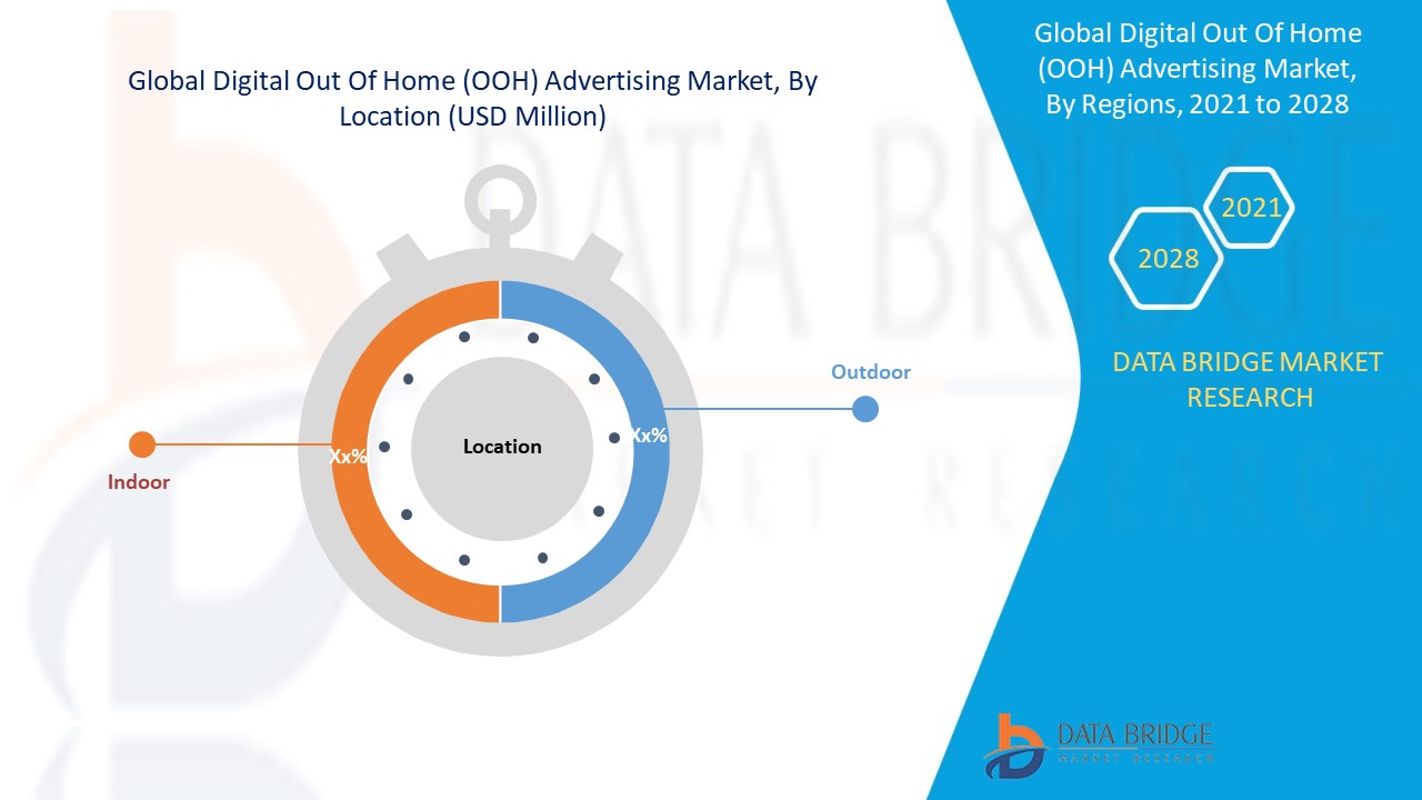 Digital Out of Home (OOH) Advertising Market Overview to 2028