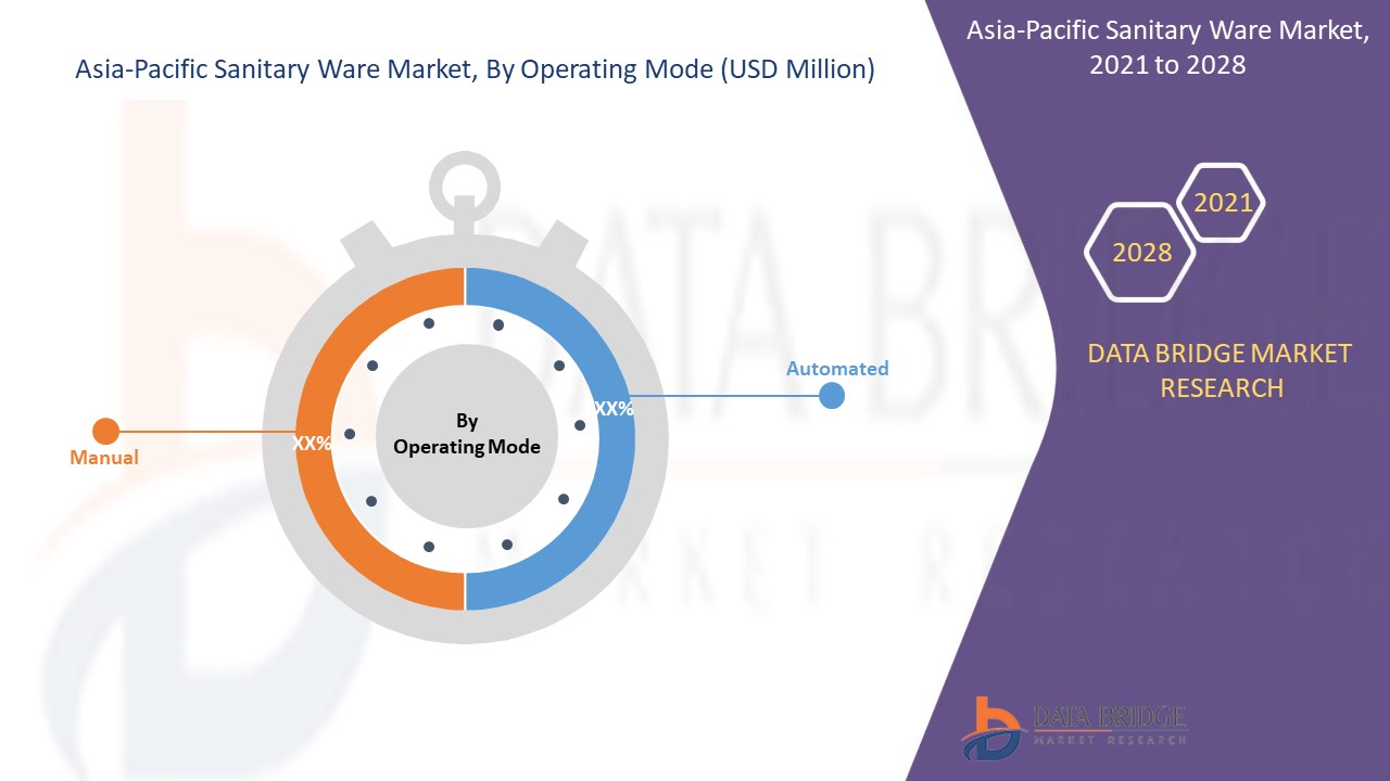 Asia-Pacific Sanitary Ware Market Report - Industry Trends and Forecast ...