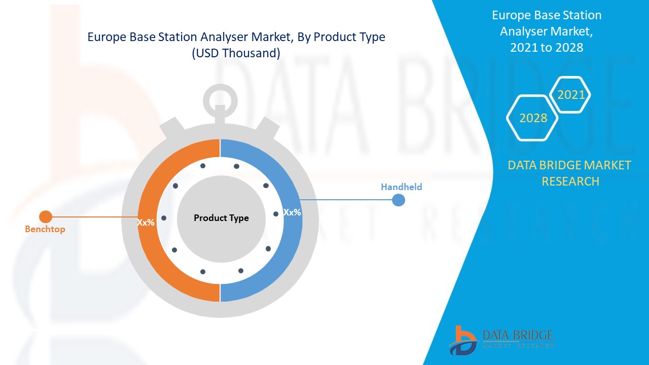 Europe Base Station Analyser Market Report – Industry Trends and ...