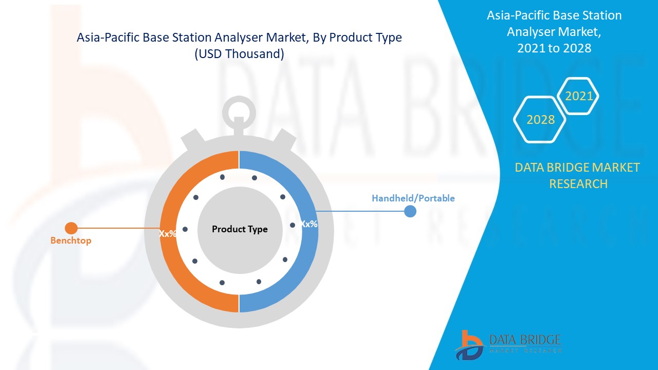 Asia-Pacific Base Station Analyser Market Report – Industry Trends and ...