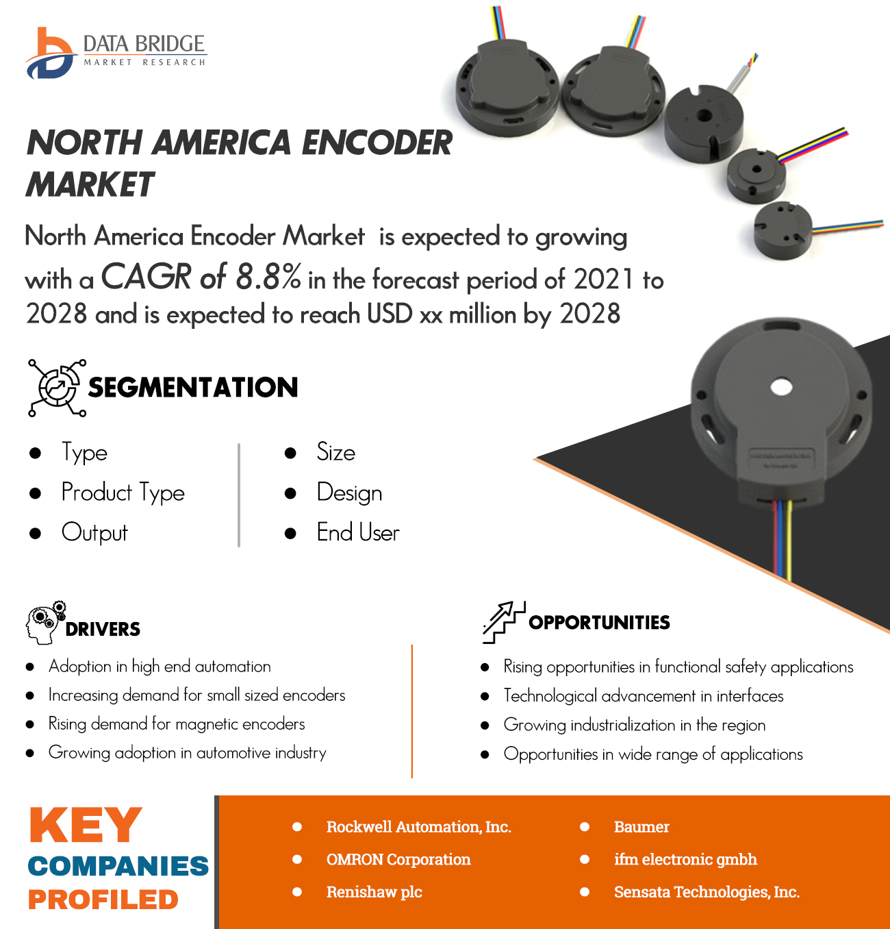 North America Encoder Market is Expected to Register a Healthy CAGR in ...