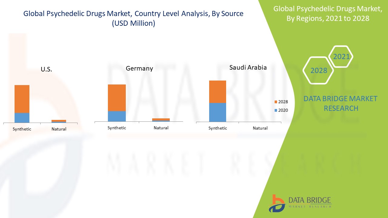 Psychedelic Drugs Market – Global Industry Trends and Forecast to 2028 ...