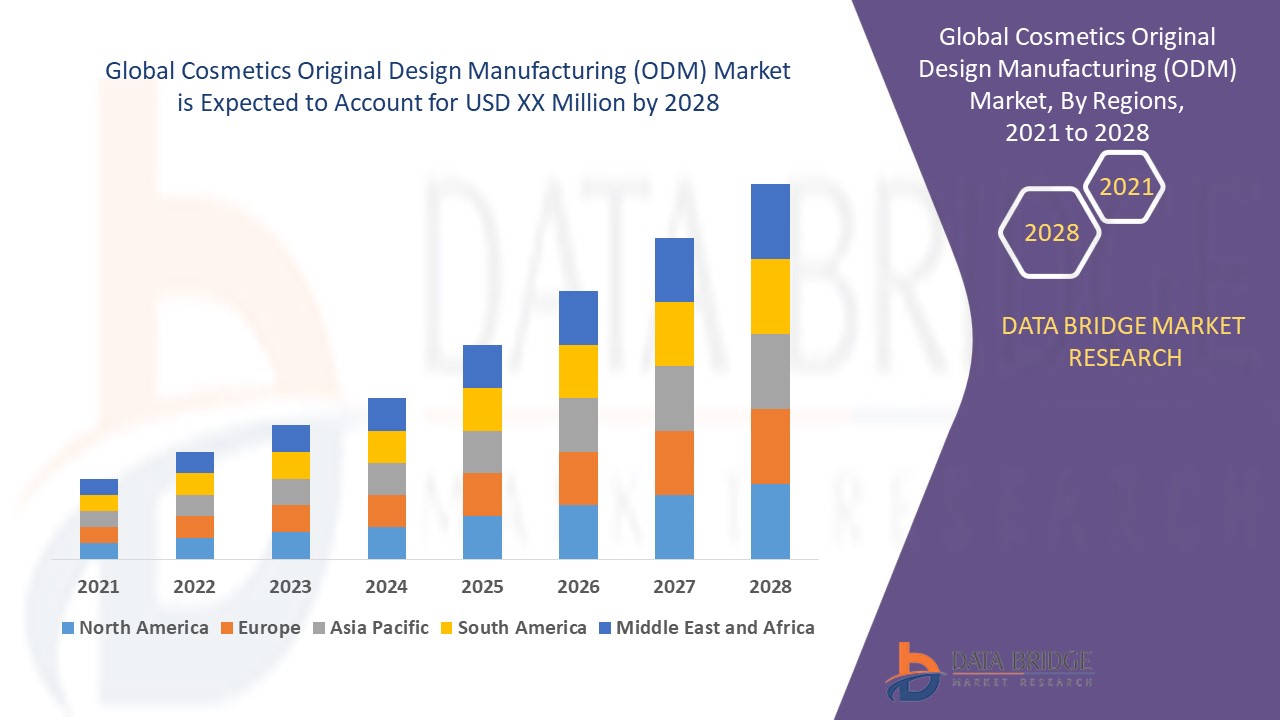 Cosmetics Original Design Manufacturing (ODM) Market – Global Industry ...