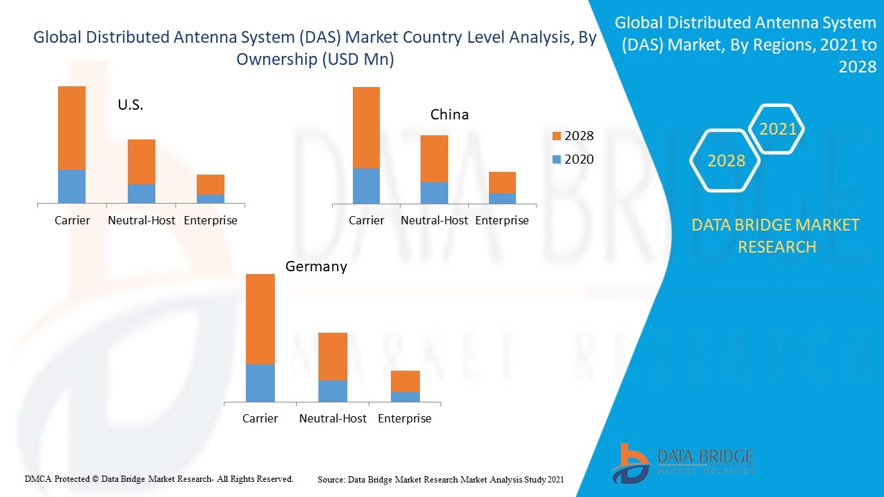 Distributed Antenna System (DAS) Market – Global Industry Trends and ...