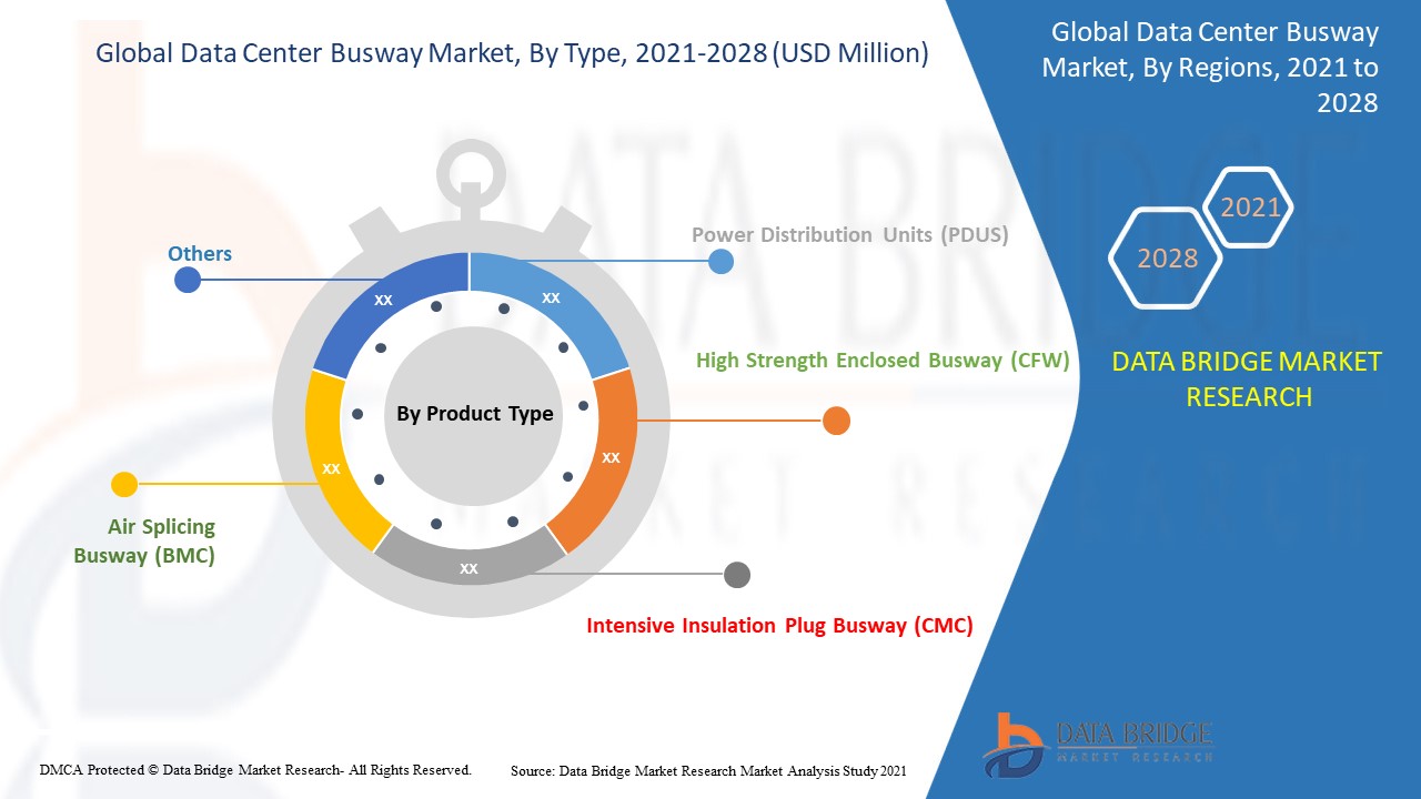 Data Center Busway Market Size, Share, Trends, Analysis, Growth ...