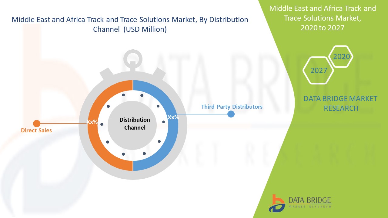 Middle East and Africa Track and Trace Solutions Market Report ...