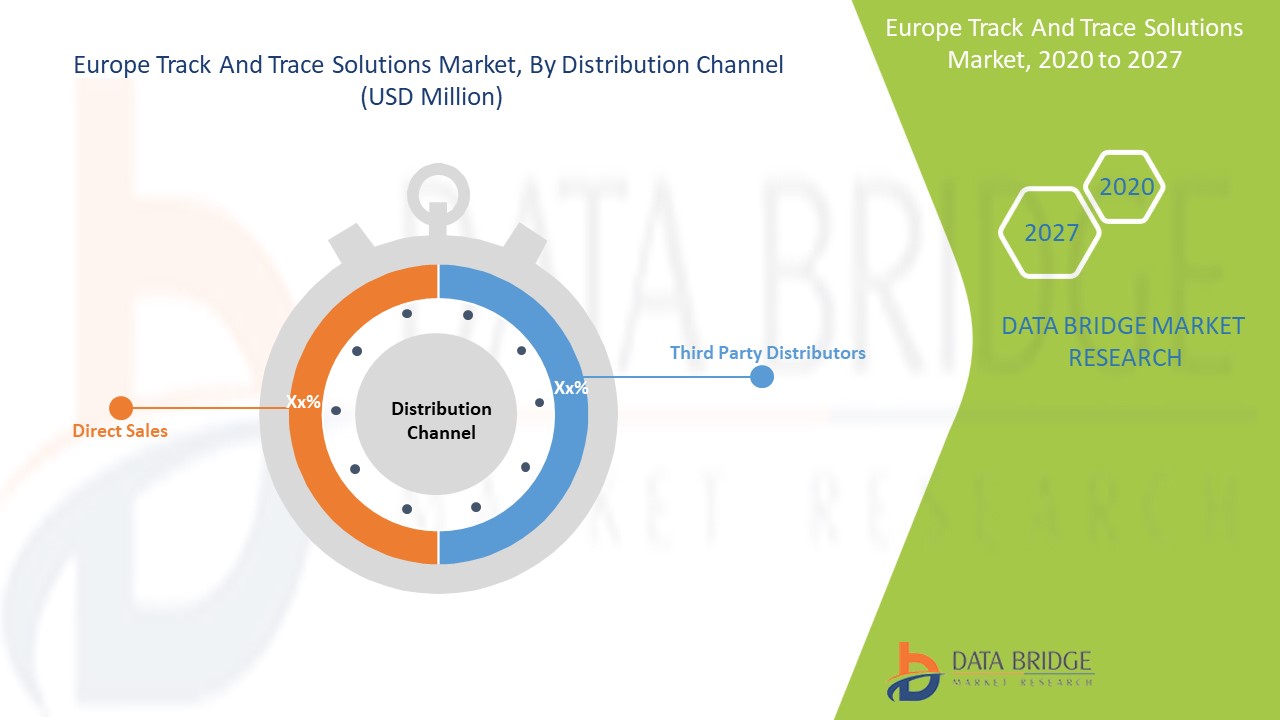 Europe Track and Trace Solutions Market Report – Industry Trends and ...