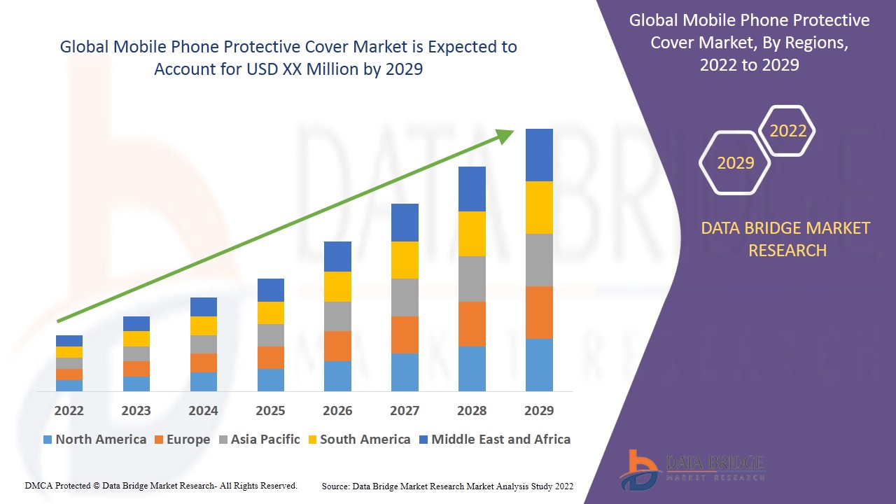 Mobile Phone Protective Cover Market – Global Market – Industry Trends ...