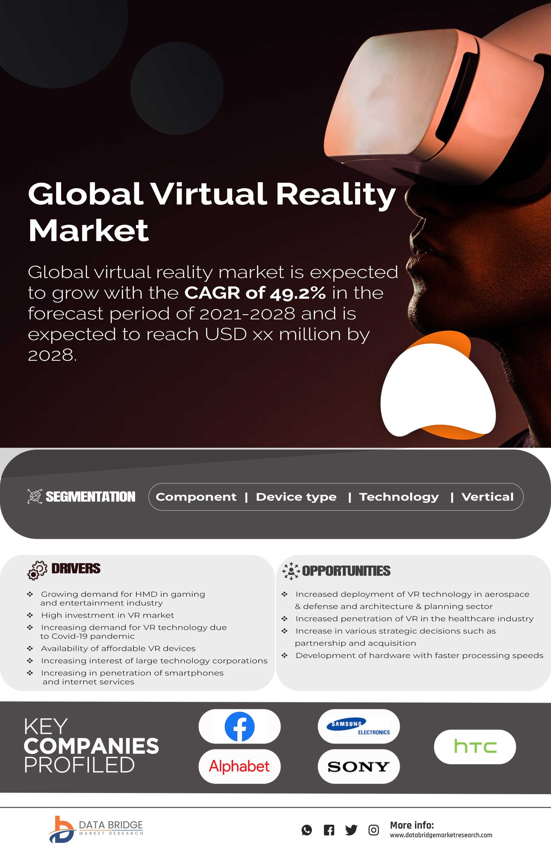 Global Virtual Reality Market is Expected to Register a Healthy CAGR in ...