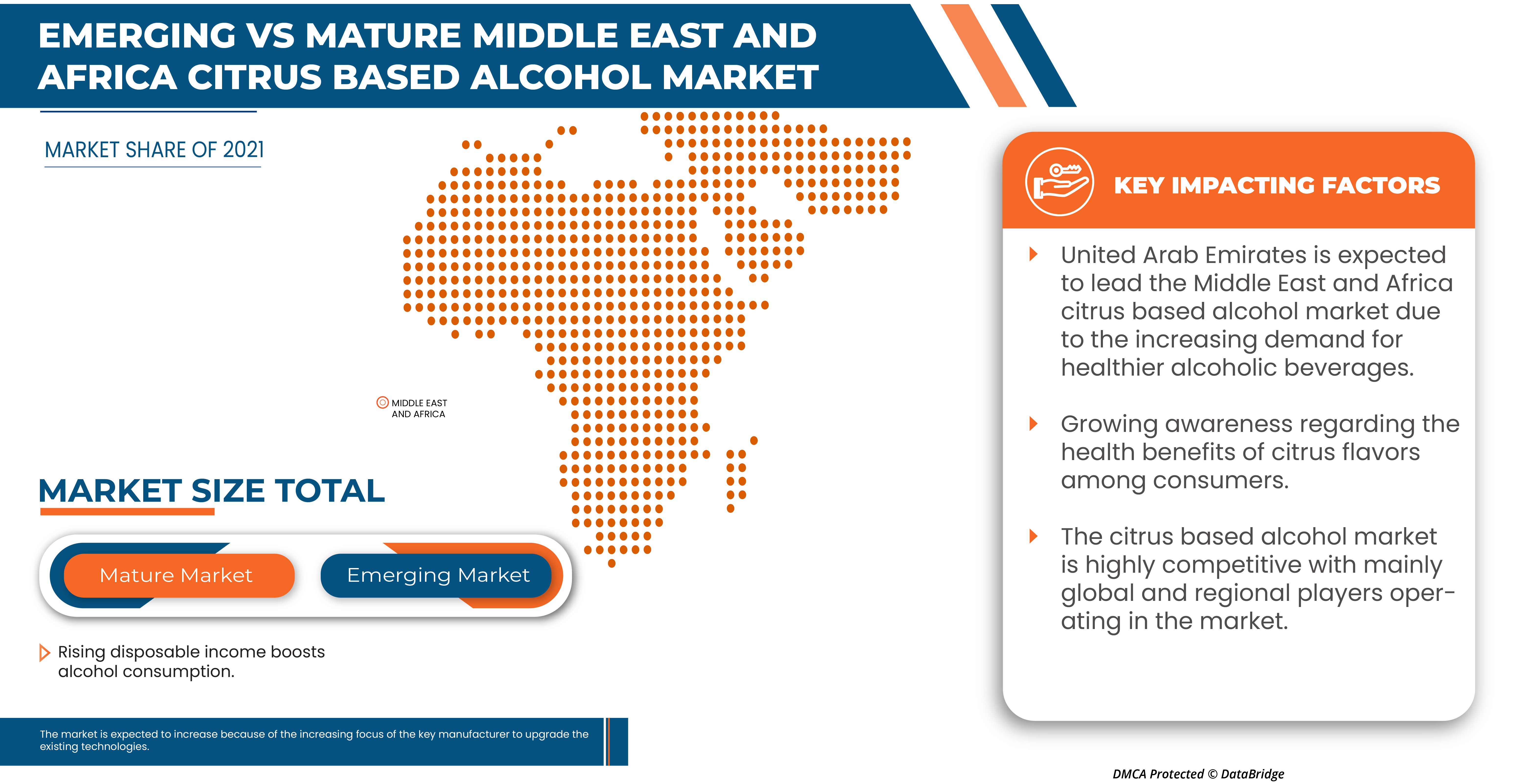 Middle East and Africa Citrus Based Alcohol Market Report – Industry ...