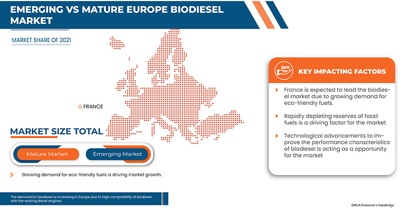 Europe Biodiesel Market Size & Share | Industry Growth 2029