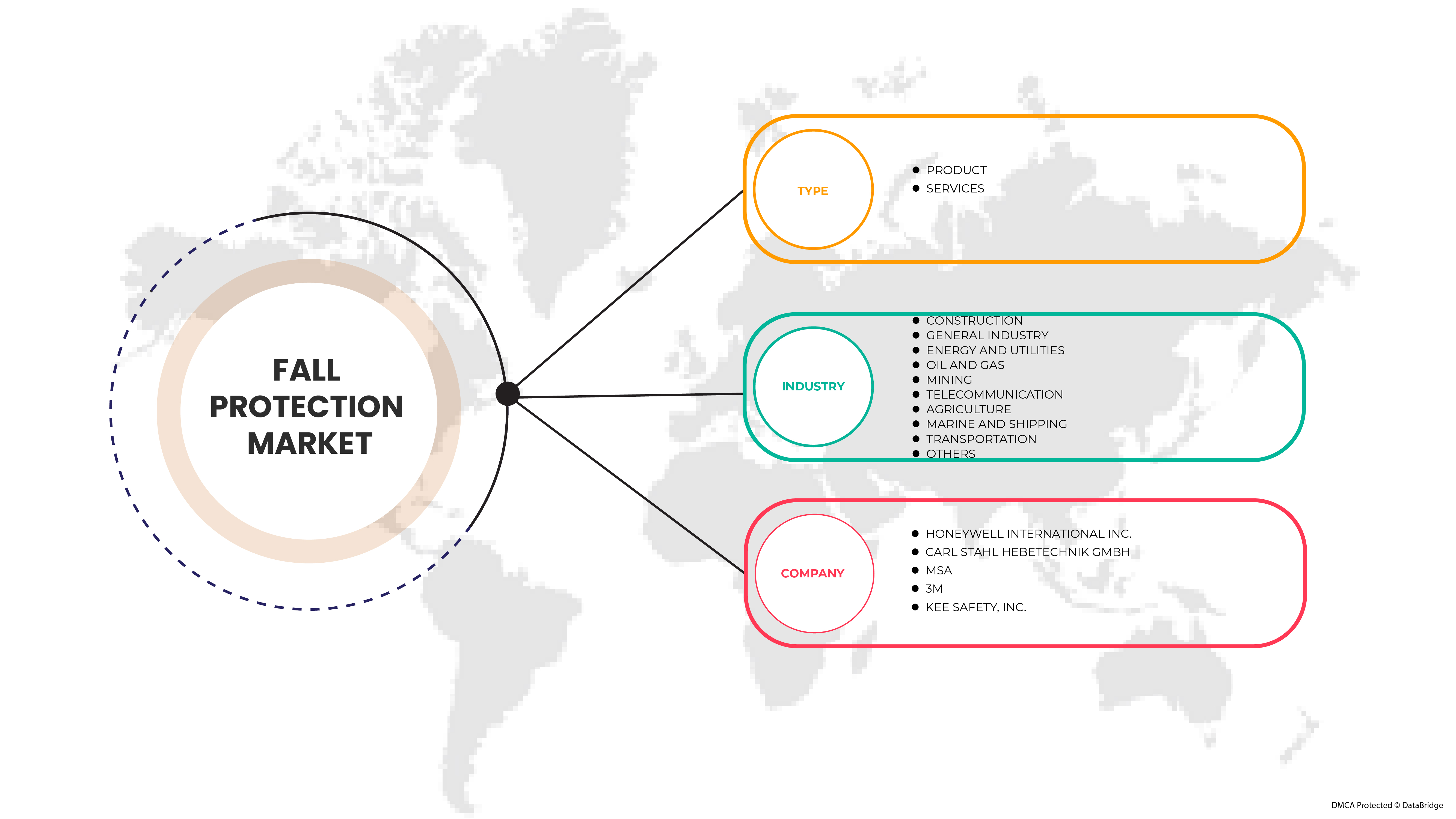 Europe Fall Protection Market Report – Industry Trends and Forecast to ...