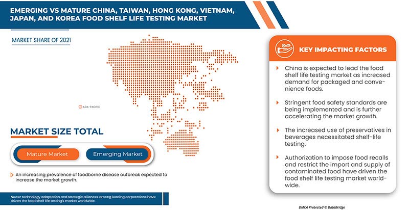 China, Taiwan, Hong Kong, Vietnam, Japan, And Korea Food Shelf Life ...
