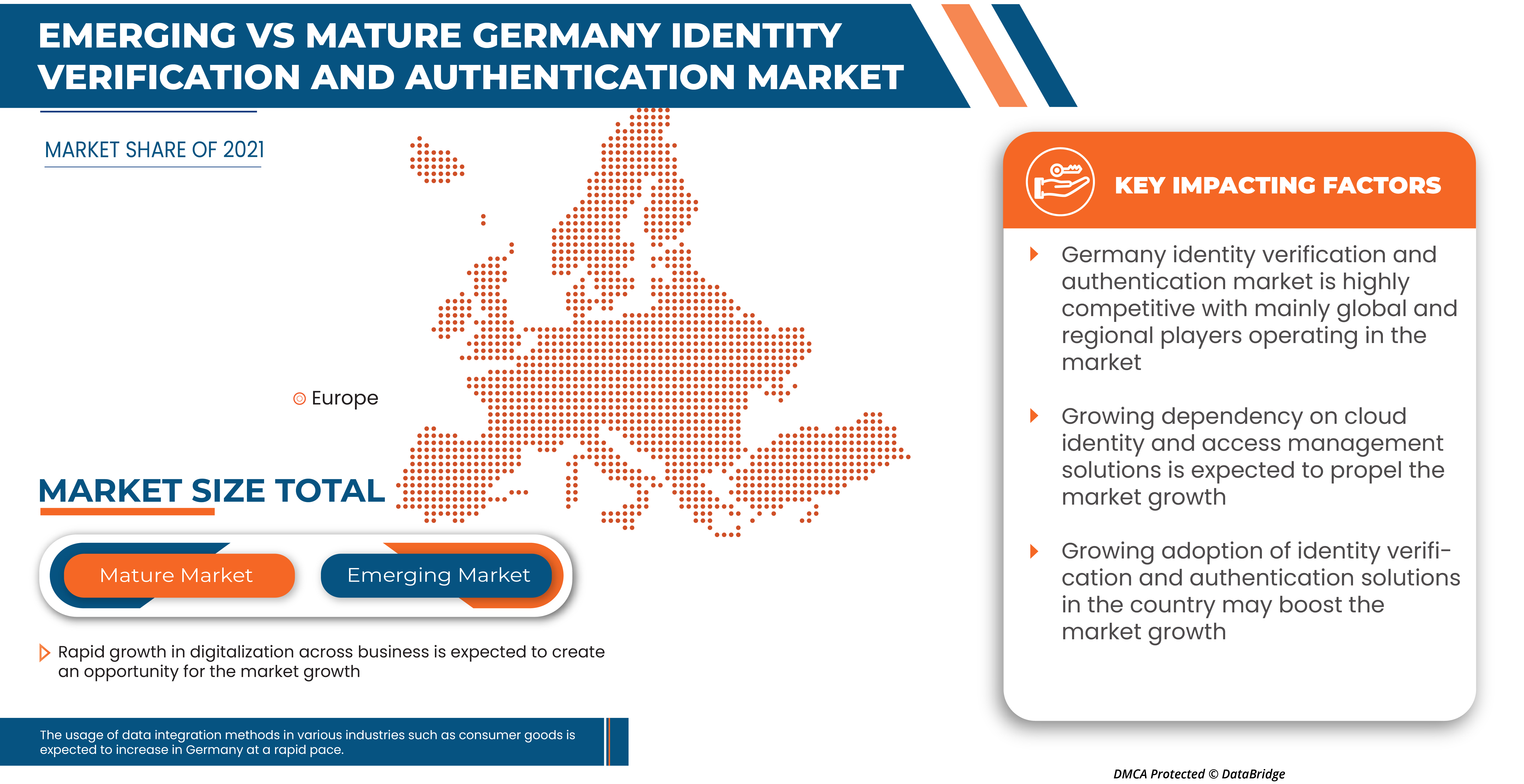 Germany Identity Verification and Authentication Market Report ...