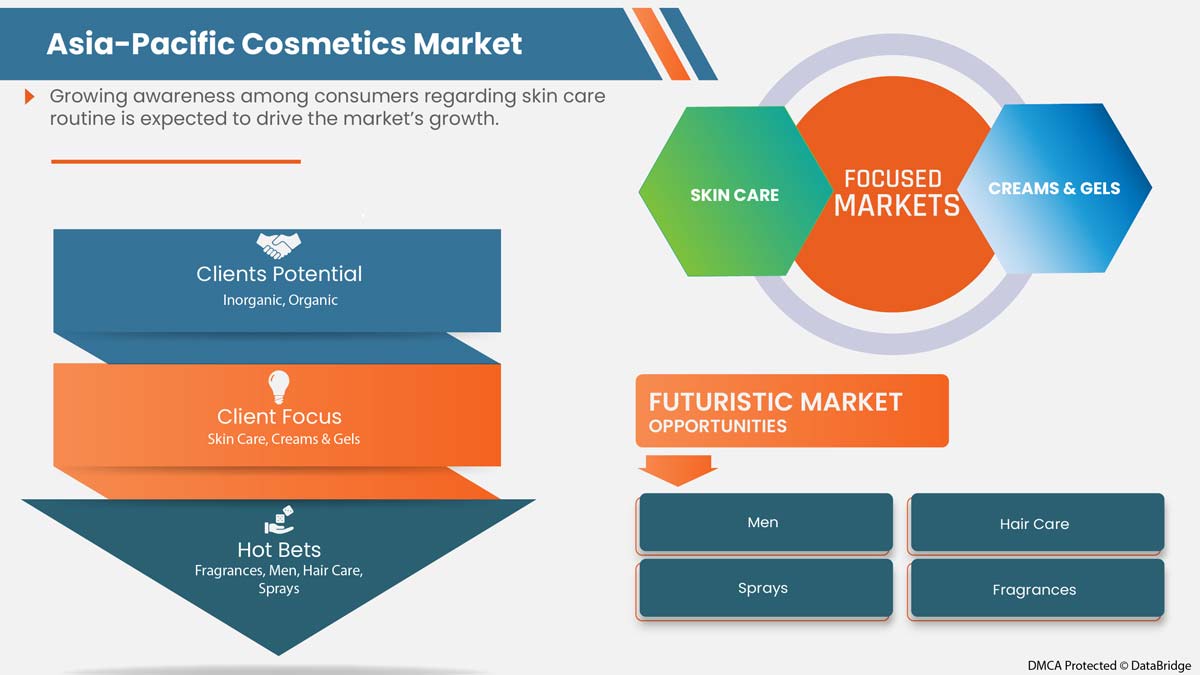 Asia-Pacific Cosmetics Market Report – Industry Trends and Forecast to ...
