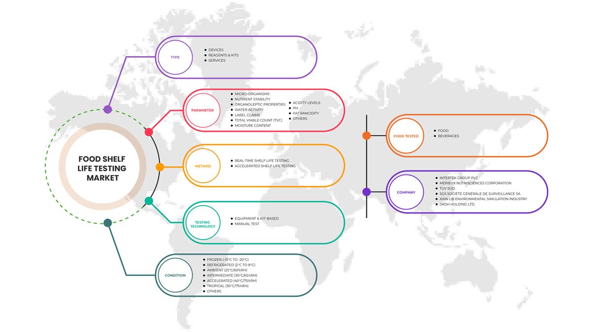 China, Taiwan, Hong Kong, Vietnam, Japan, And Korea Food Shelf Life ...