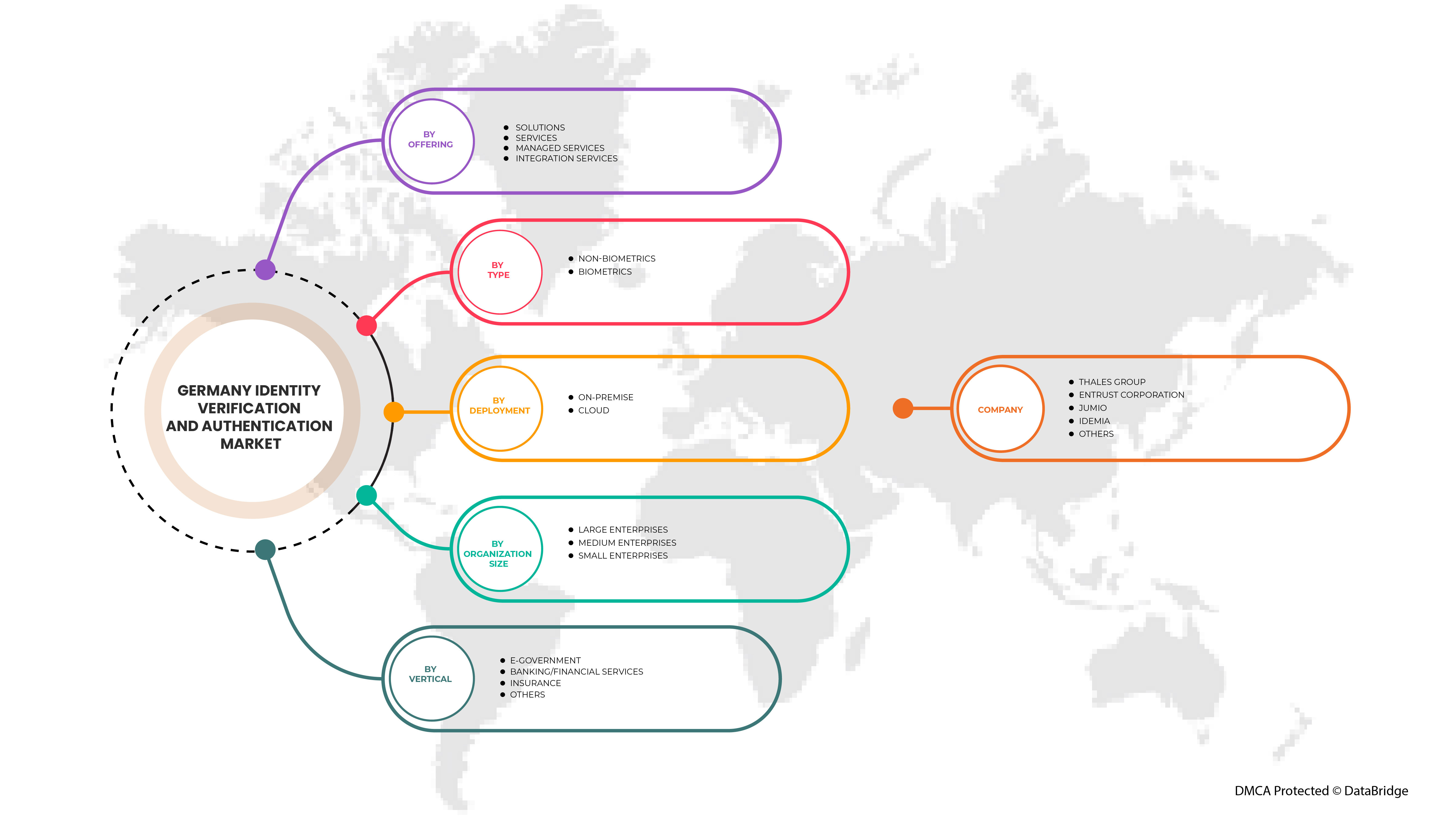 Germany Identity Verification and Authentication Market Report ...