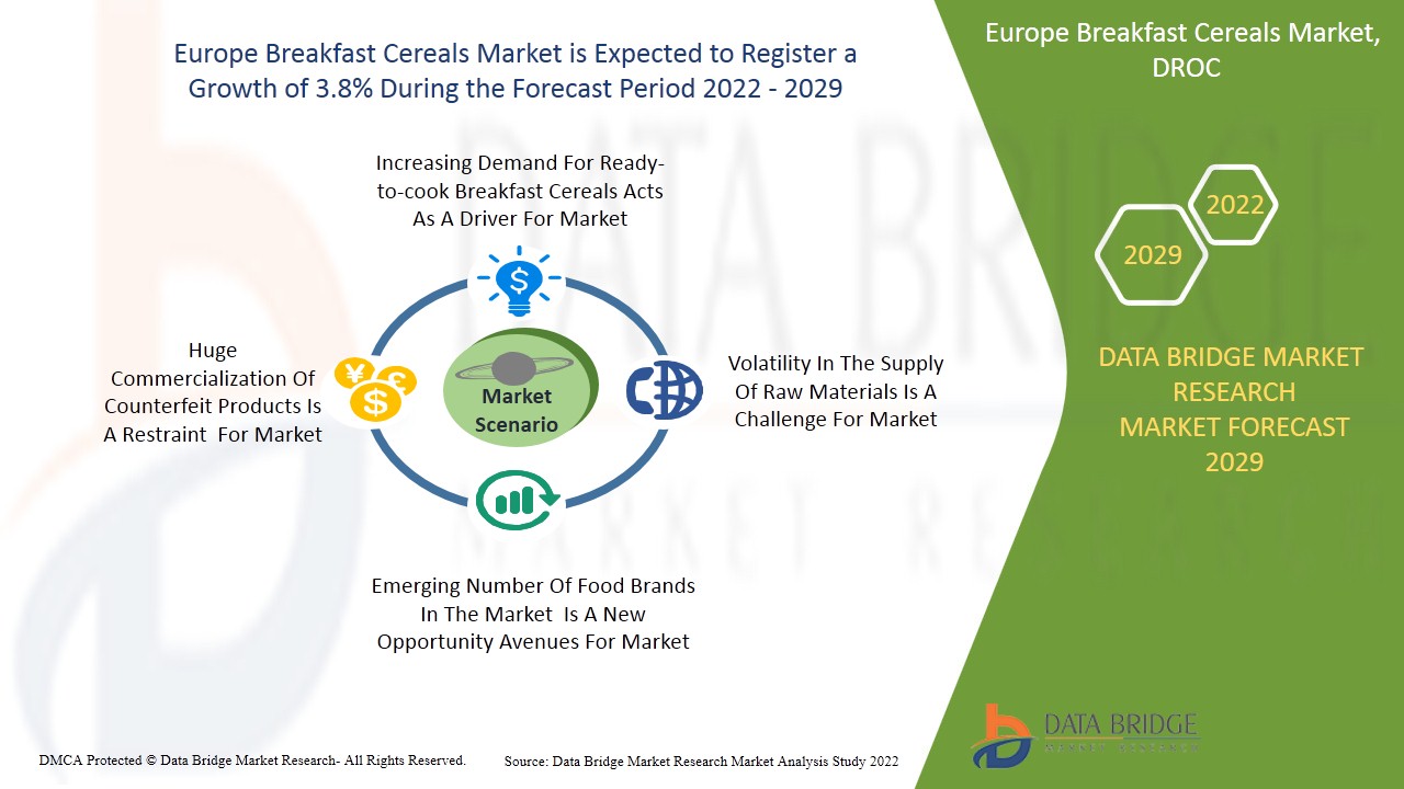 Europe Breakfast Cereals Market Research Report, Future Demand and ...