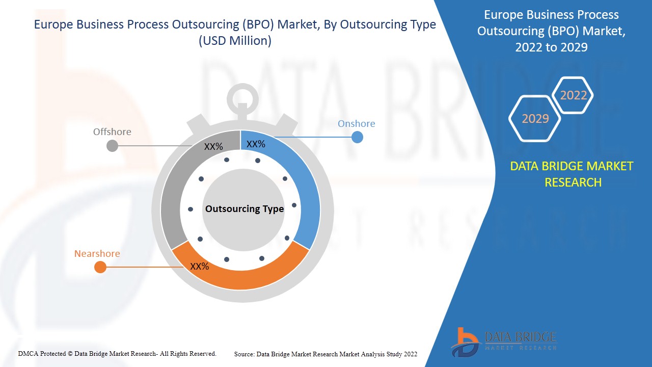 Europe Business Process Outsourcing (BPO) Market Report – Industry ...
